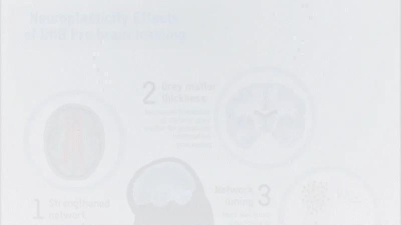 Biohacking the Fronto-Parietal Cortex 🧠 Brain training app review of ...