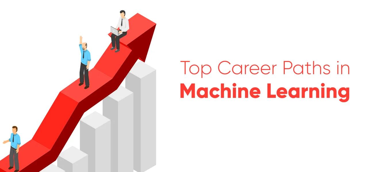 Prerequisites for a Machine Learning Career Prerequisites for a Machine Learning Career