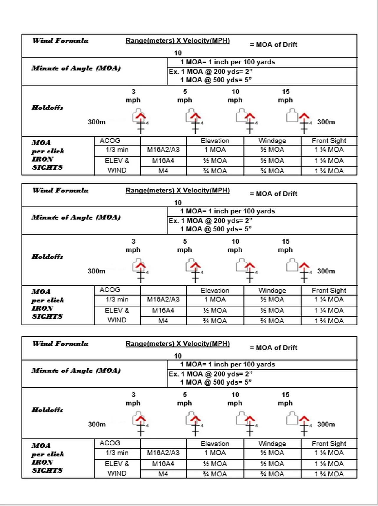 Range Reference Card