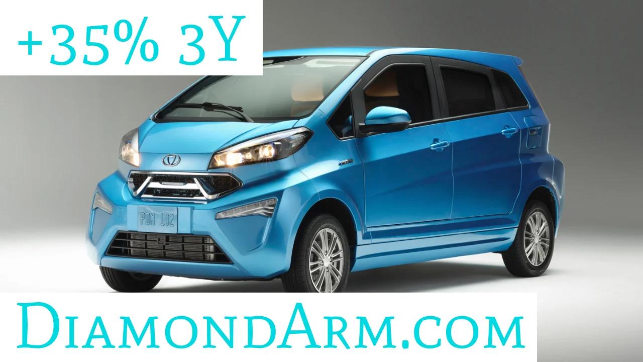 Kandi Technologies | Electric Vehicles: Megatrend Portfolio | ($KNDI)