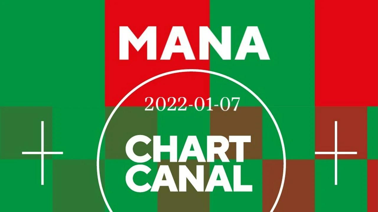 Mana 2022 01 07