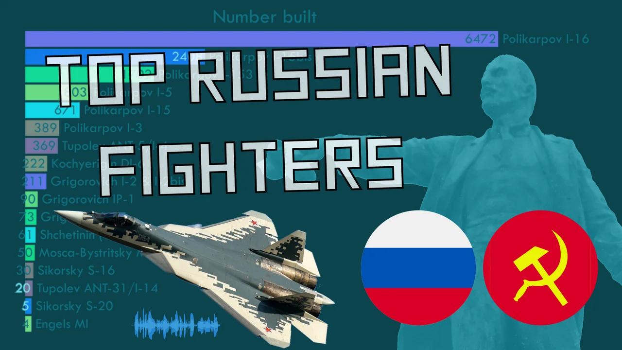 Top Russian Fighter Planes - All Time Most Built - Soviet Union - USSR