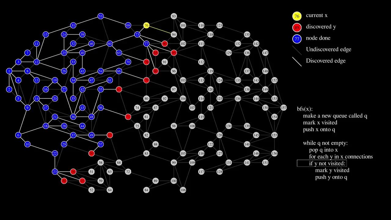 Animated Visualization Bfs Algorithm Teaching Aid