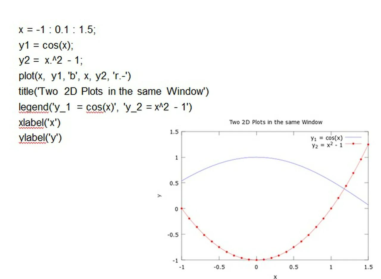 2D Plots In Matlab (PDF)