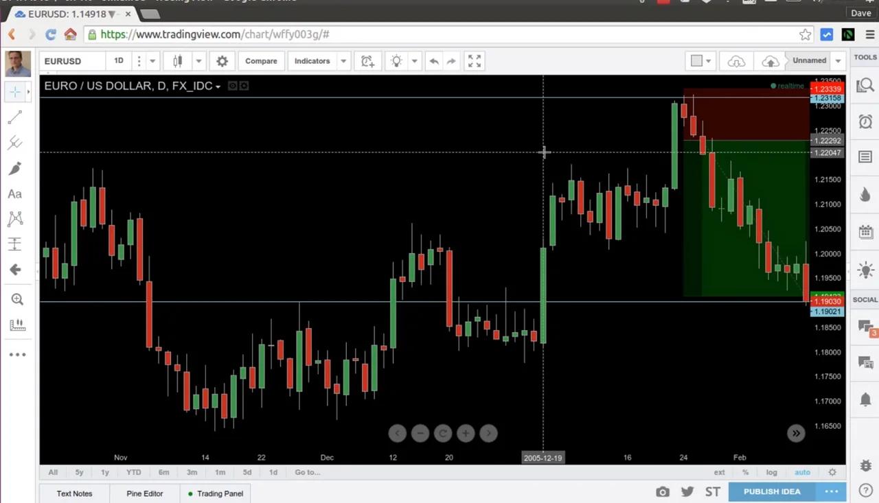 How to back test a manually traded strategy using TradingView