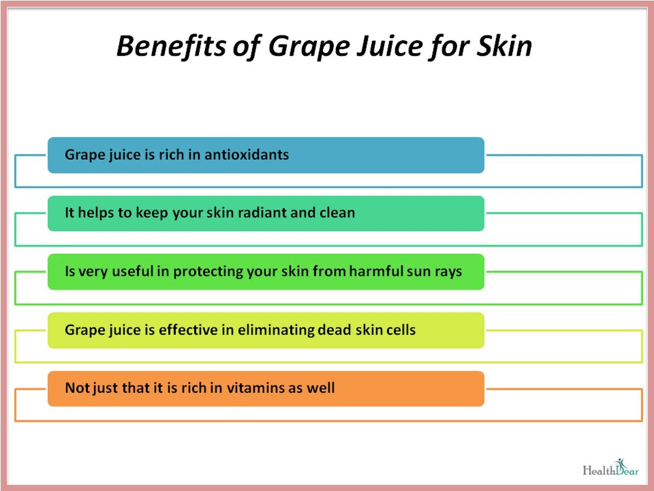 Amazing Benefits of Drinking Grape Juice