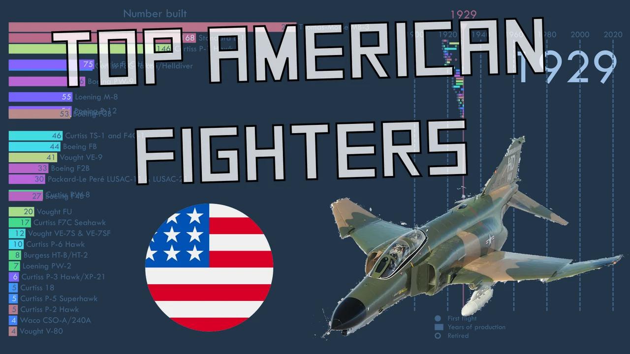 Top USA fighters of all time - Most built!
