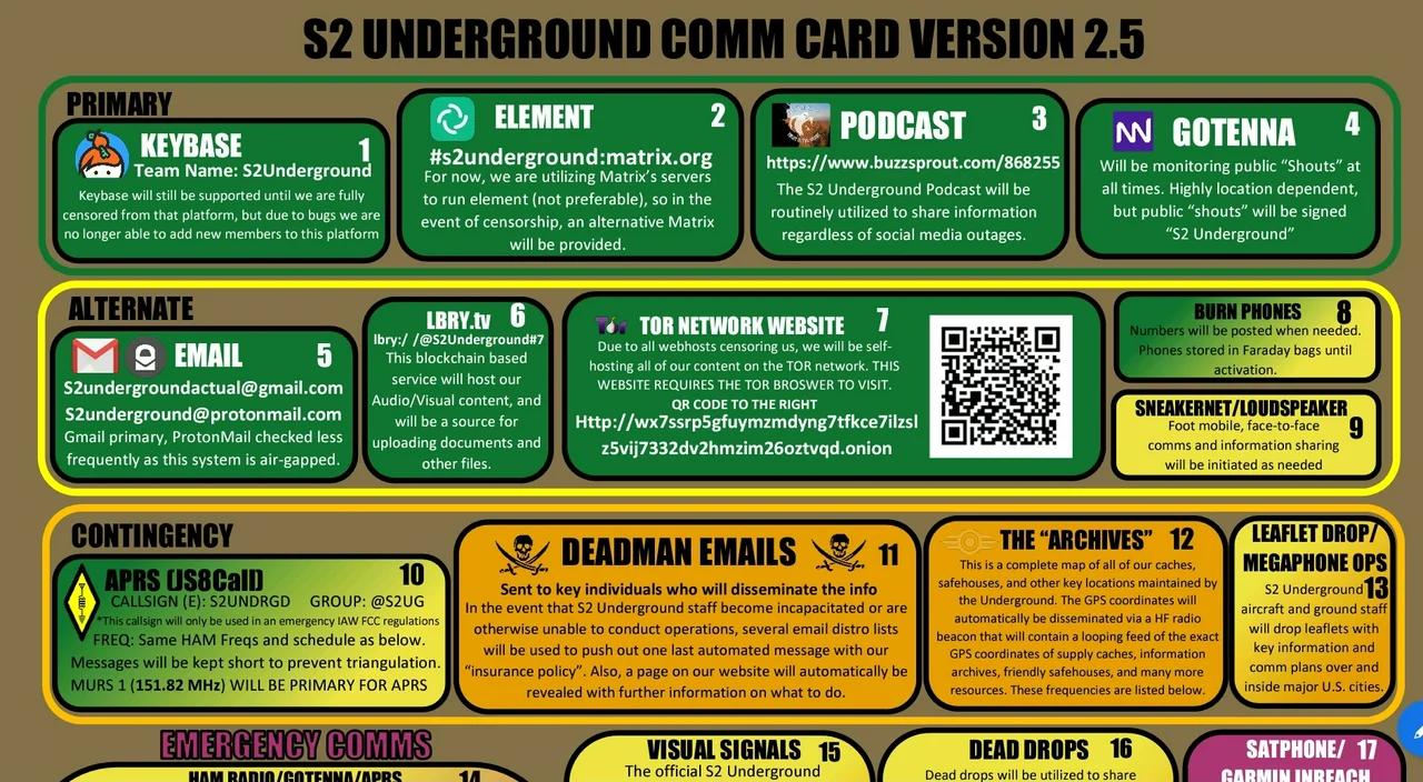 S2 UNDERGROUND COMM CARD VERSION 2.5