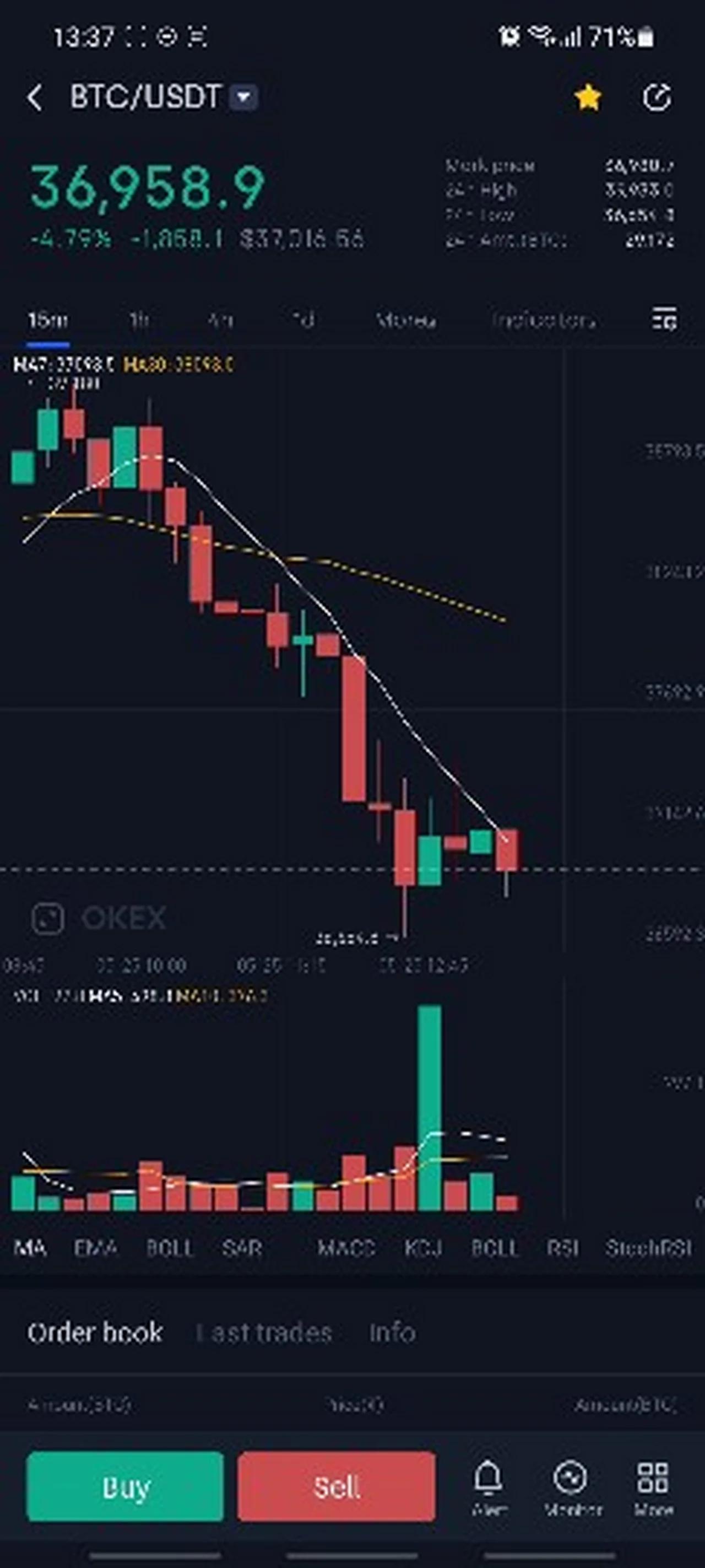Bitcoin Live Chart 05/25/2021