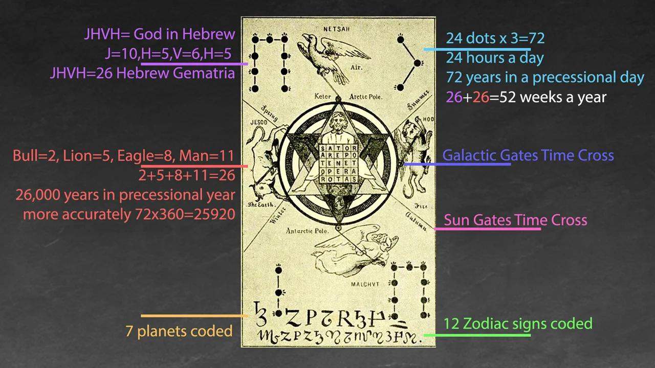 208 - Ryan Seven : Sator - Arepo - Tenet - Opera - Rotas : Part 2