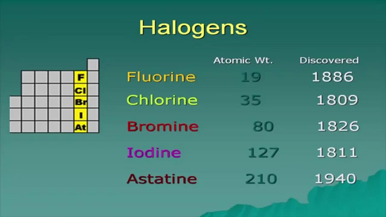 Essential Health - Dr Jorge Flechas - Total Body Iodine Sufficiency