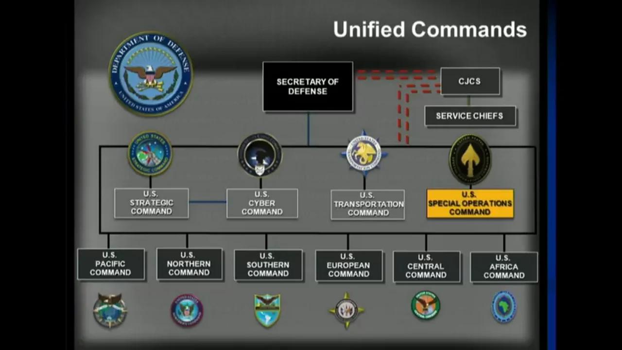 Dr Michael Salla - Space Force and Official Disclosure of the USAF ...