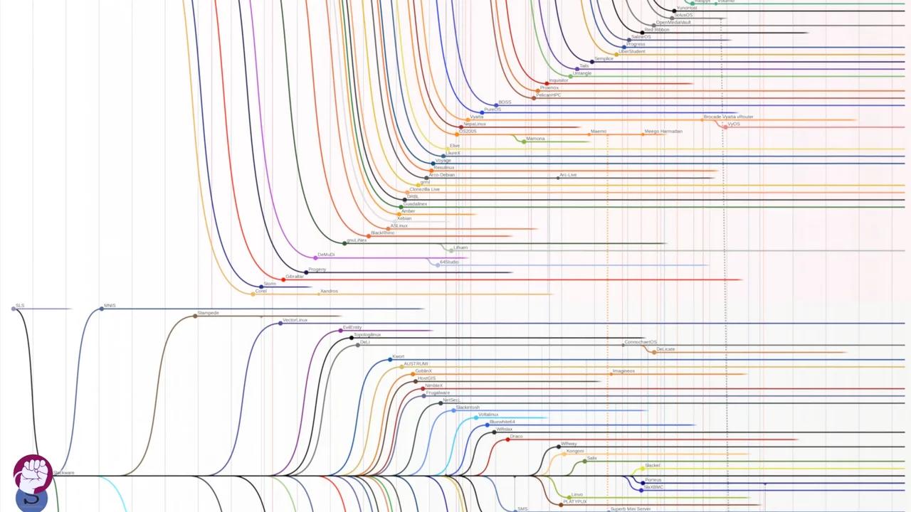 Arbre des familles (de distributions GNU/Linux)