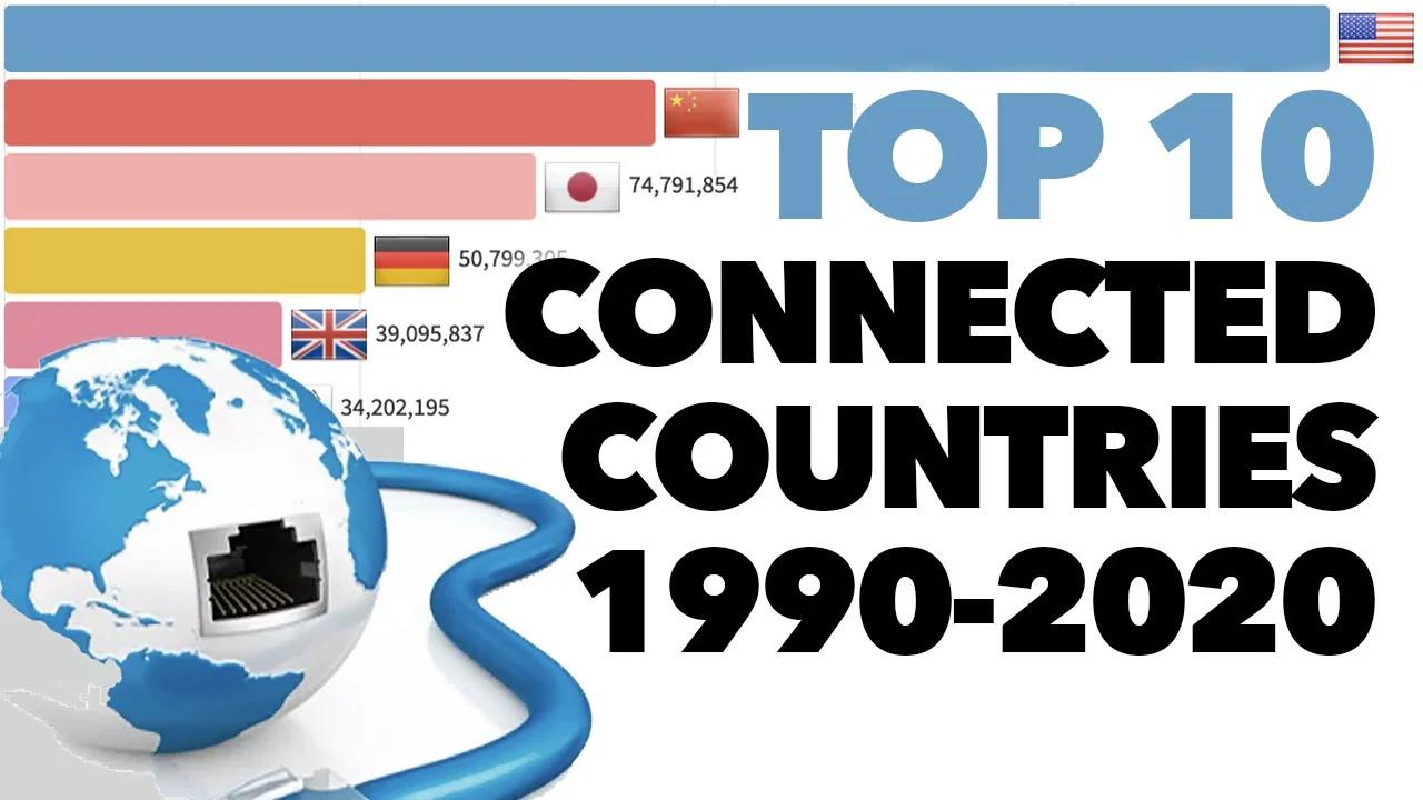 Top 10 Countries By Total Internet Users 1990-2020 (Timeline Visualization)