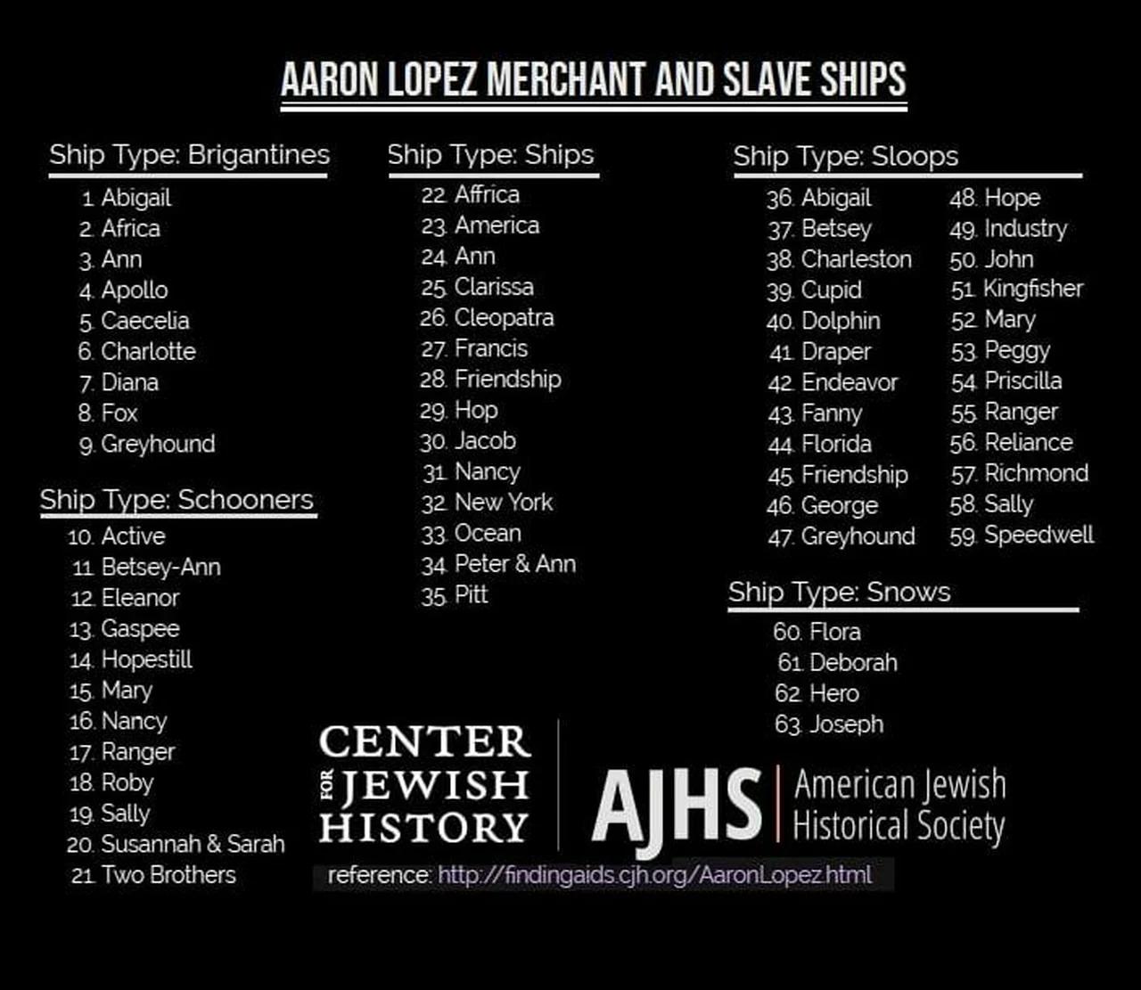 Khazarian jew Aaron Lopez: The largest single slave trader in North ...