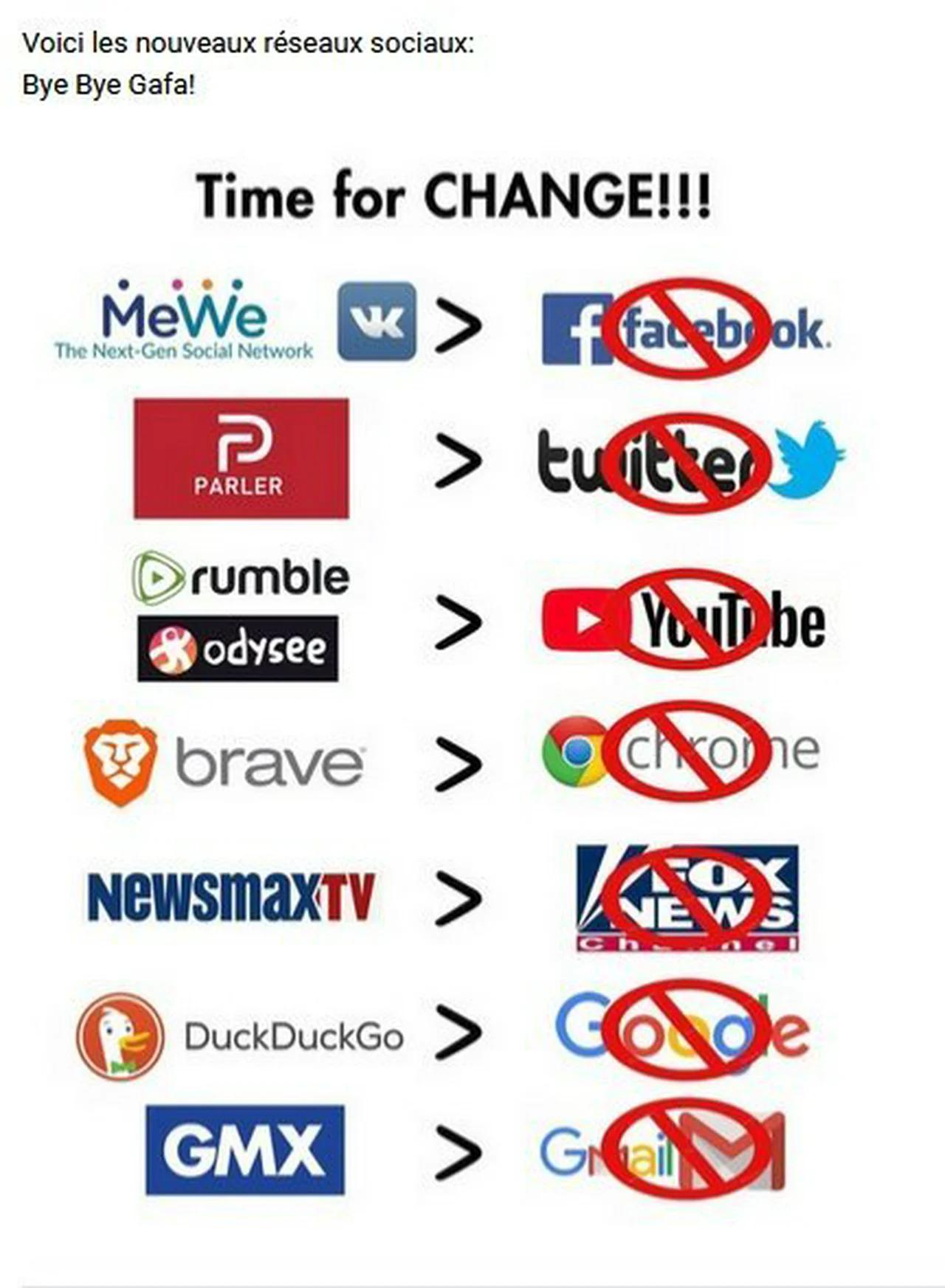 Voici les nouveaux réseaux sociaux... Bye Bye GAFA