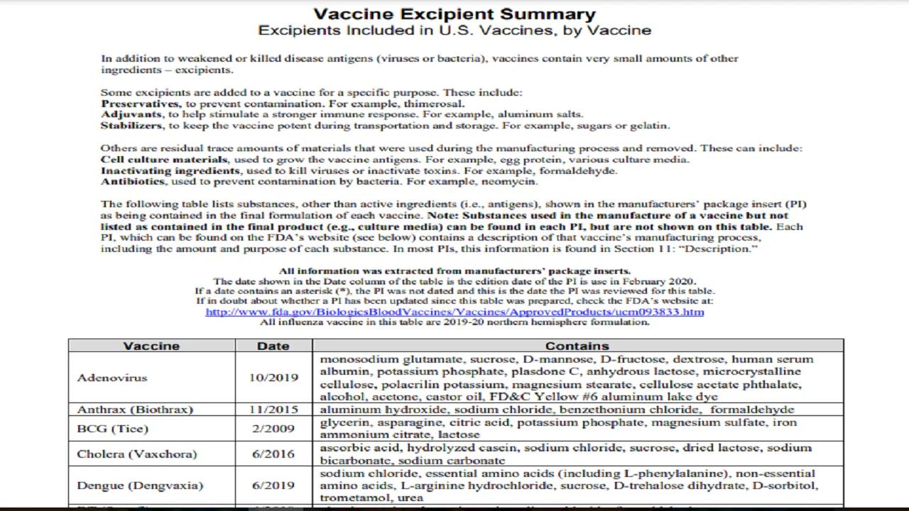 Vaccine Ingredients list courtesy of the CDC