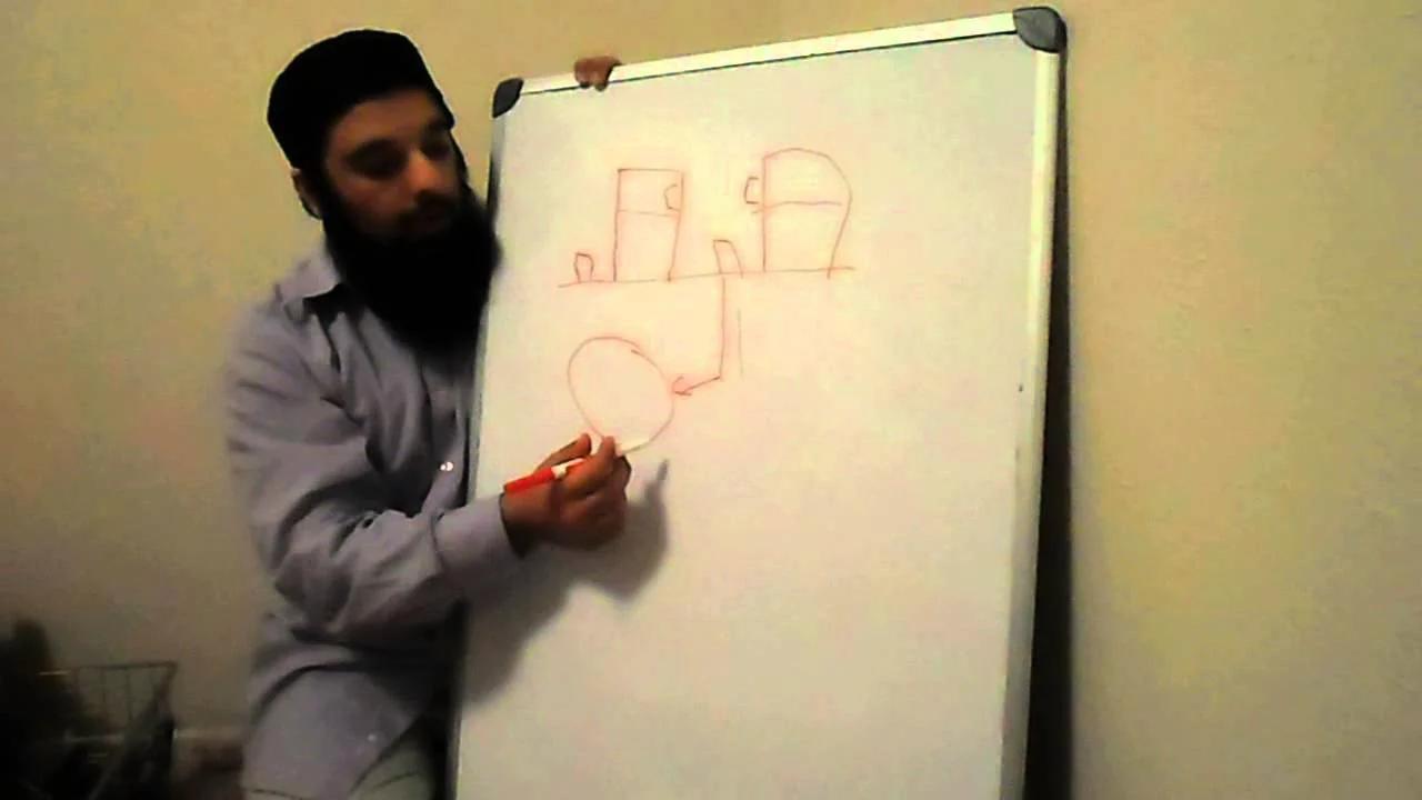 The Principle of "Removing Harm" in Islamic Law