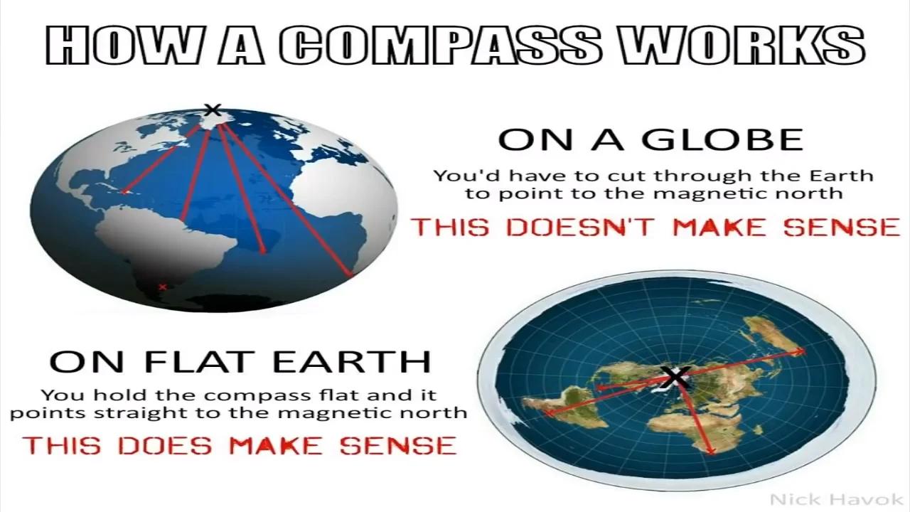 How Maps, Compasses, and Circumnavigation Work on Flat Earth