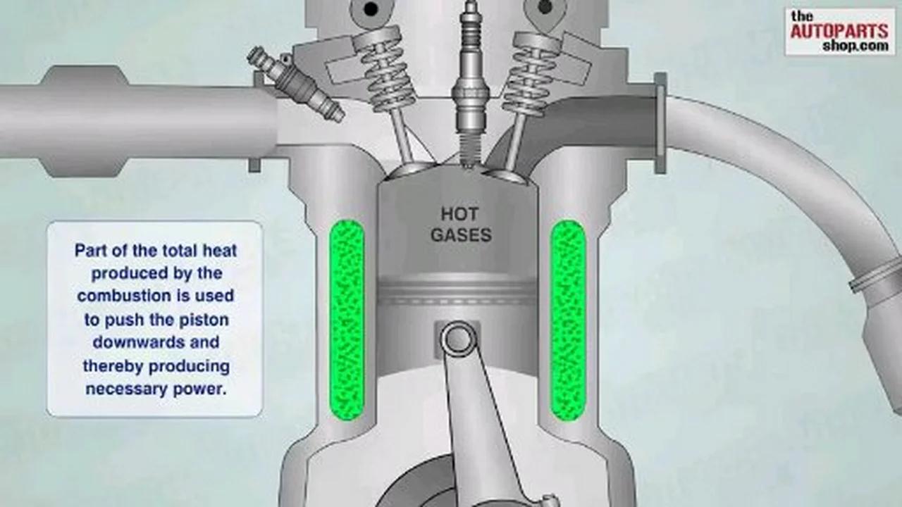 How Car Cooling Systems Work