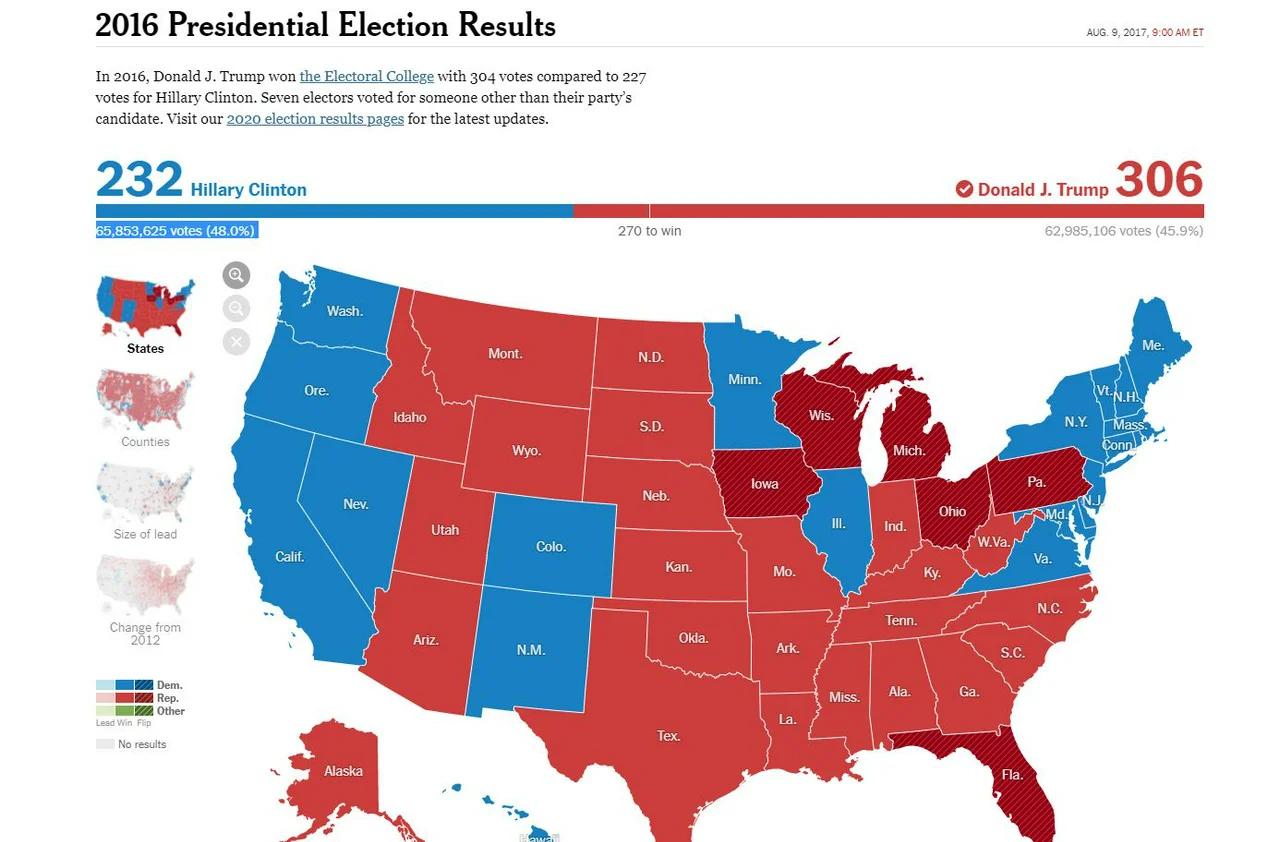 2016 Presidential Election Results