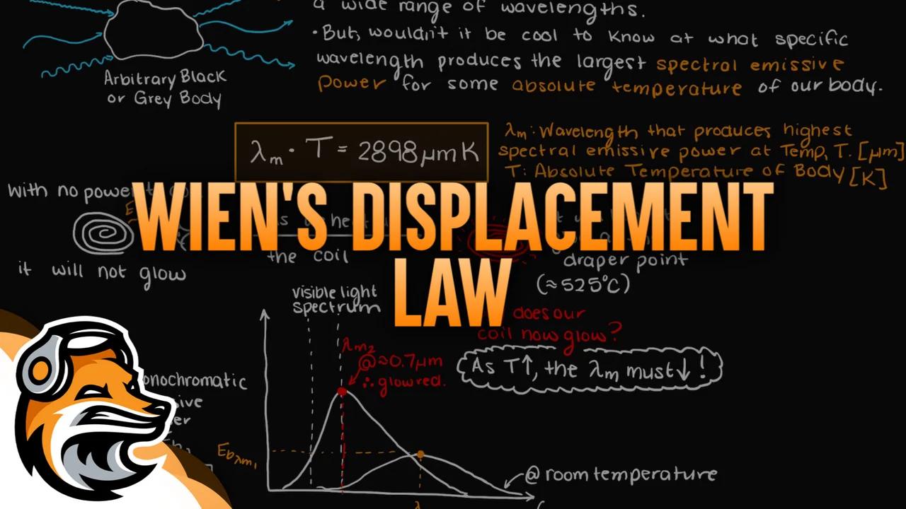 Wien’s Displacement Law