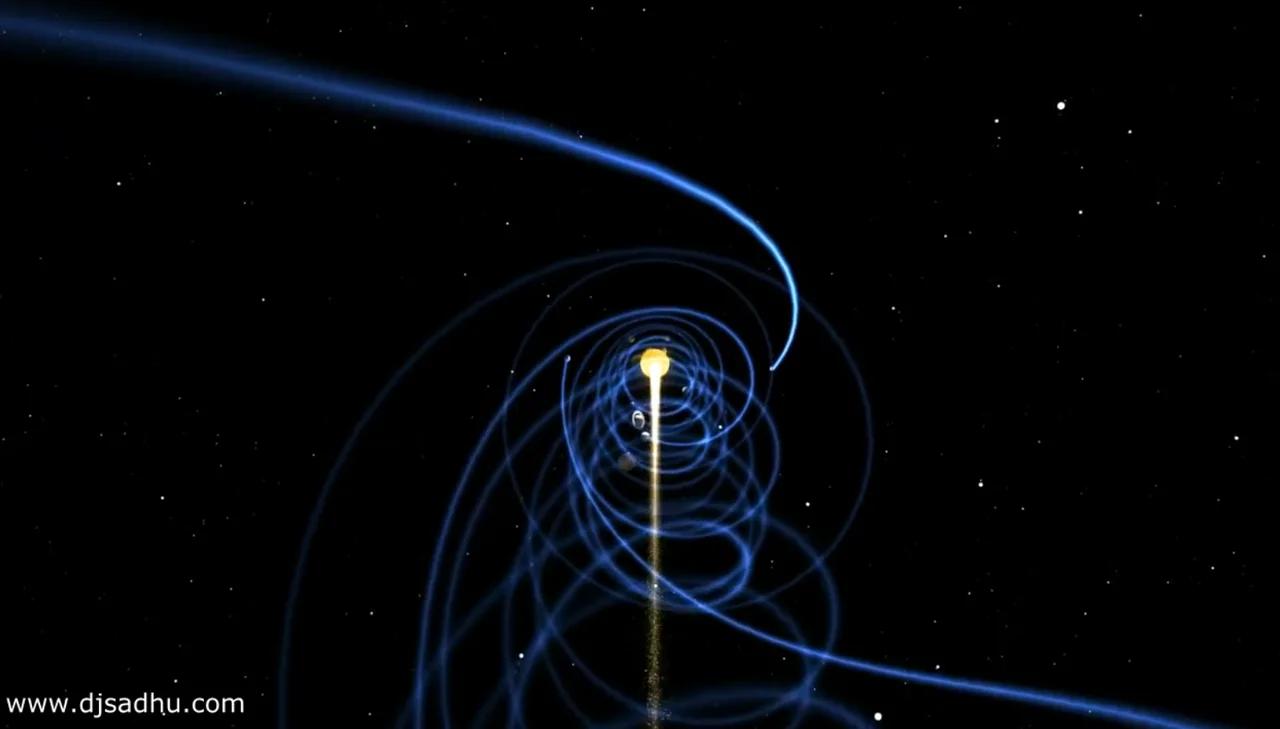 The helical model - our solar system is a vortex