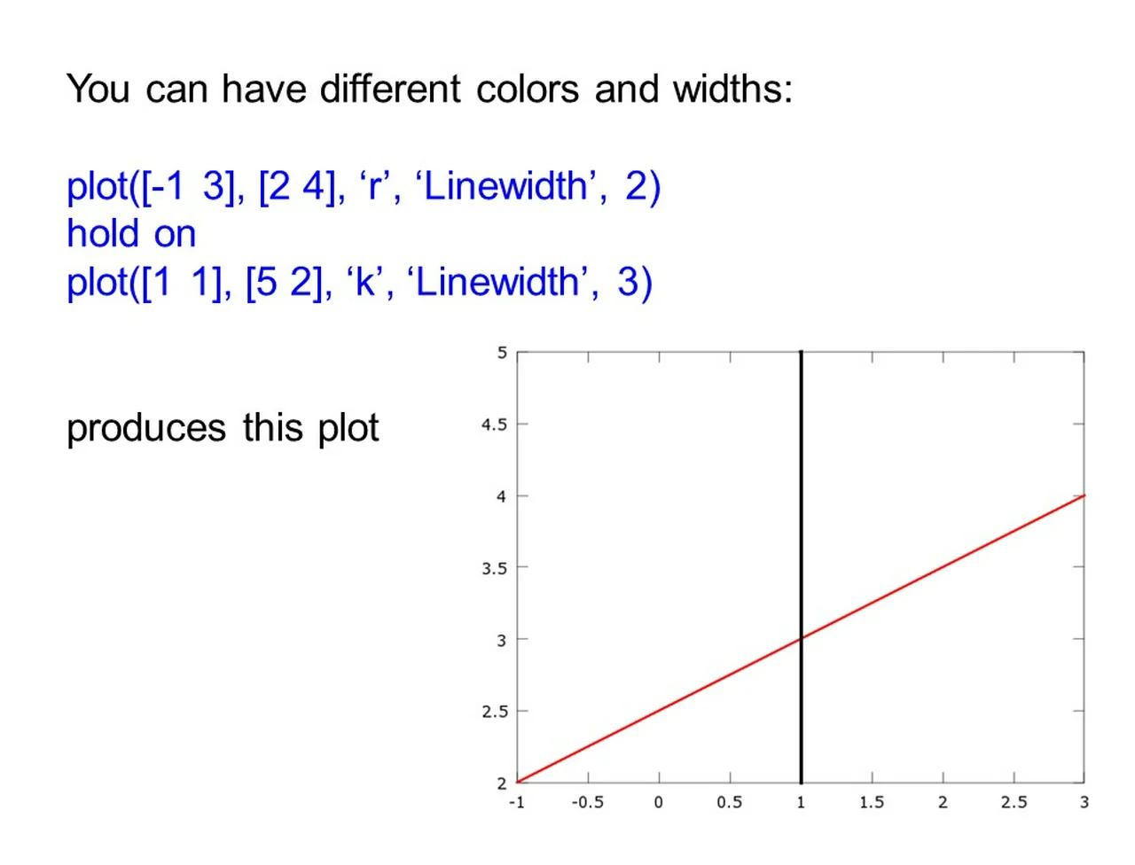 How to Plot Straight Lines in Matlab