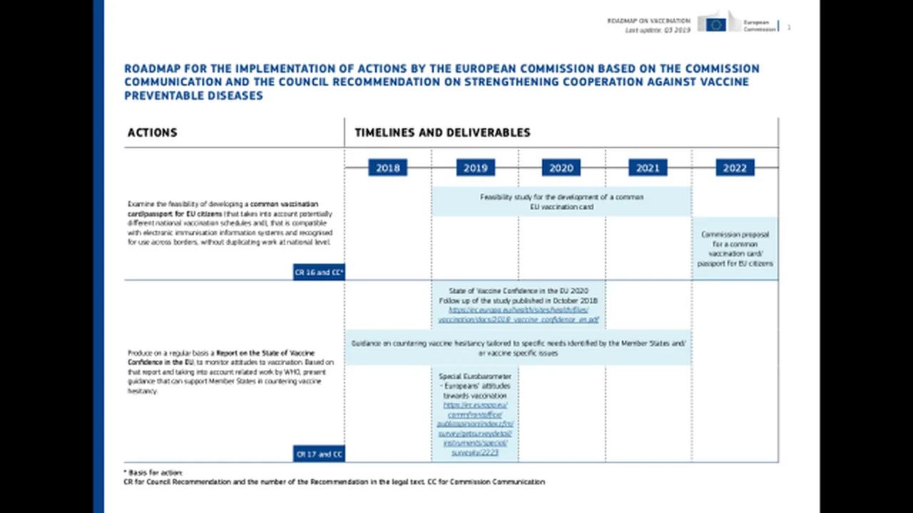 EU 2018-2022 Roadmap for the Implementation of Actions by the European ...