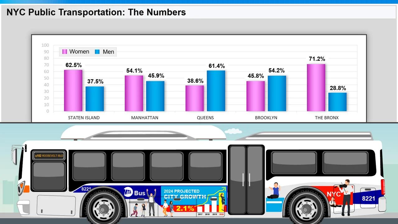 NYC Mass Transit | Trial Consulting Graphics