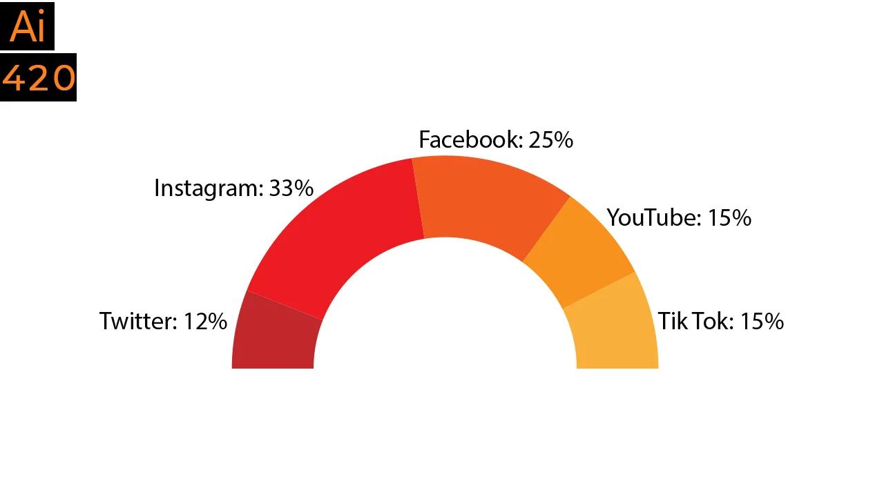 How to create a half pie chart in Adobe Illustrator