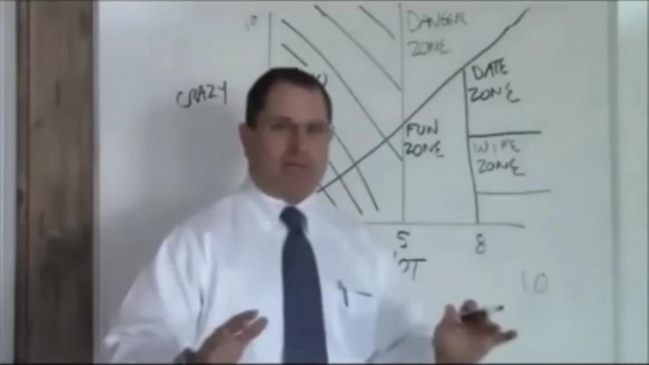 The Crazy Hot Matrix