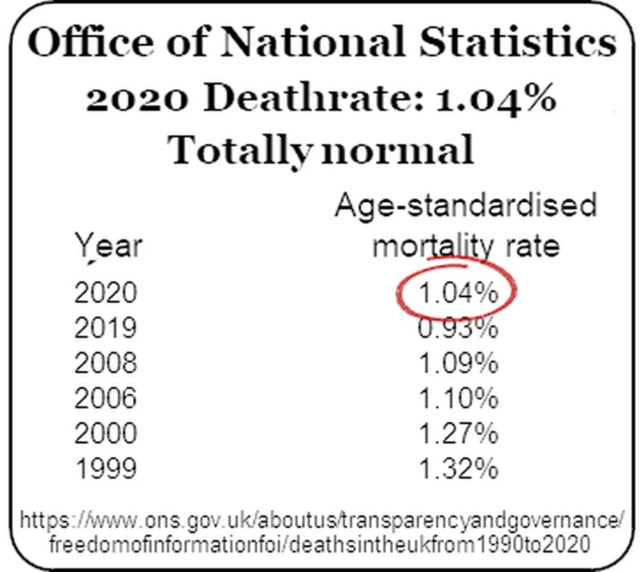 Witty admits Covid Death Numbers are Total BS