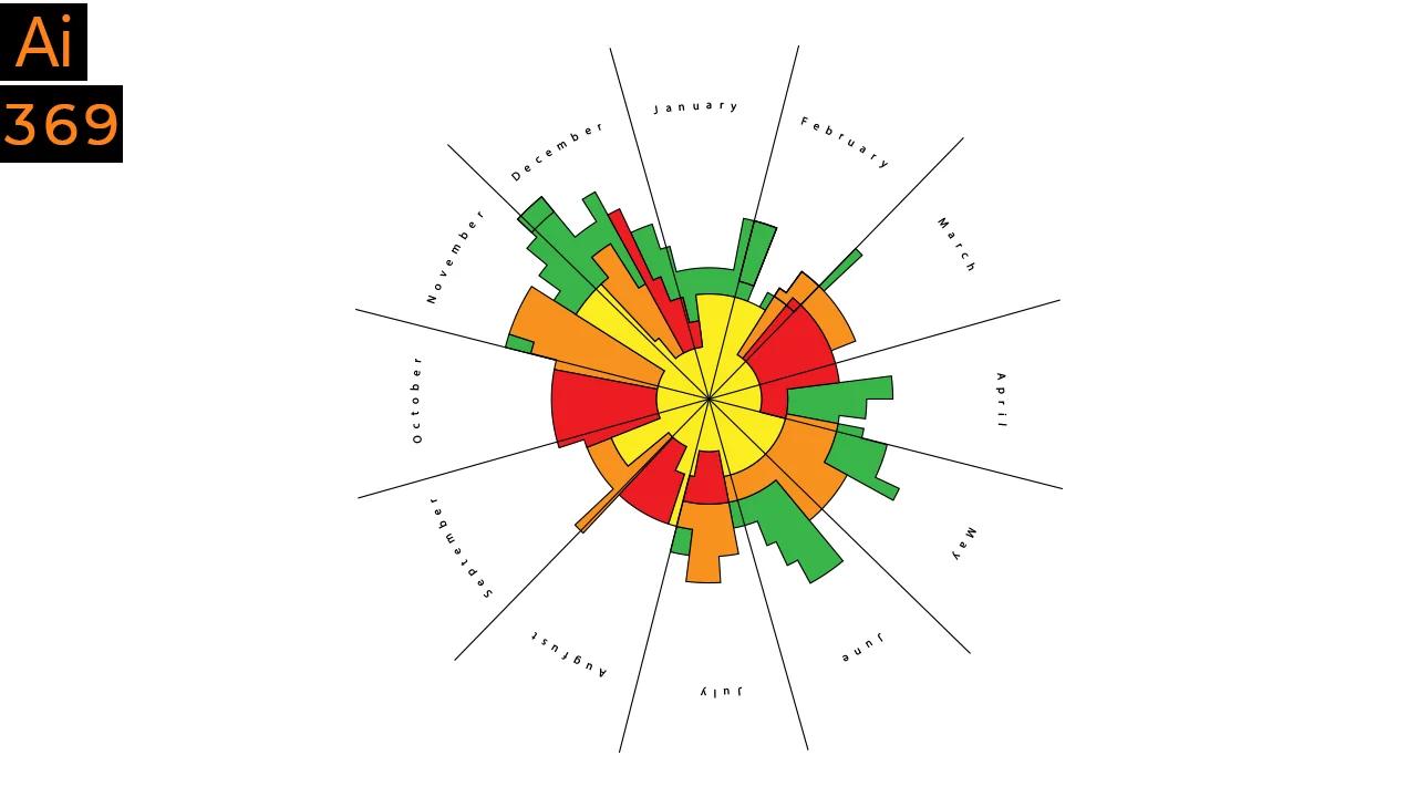 Create a Nightingale Rose Chart in Adobe Illustrator