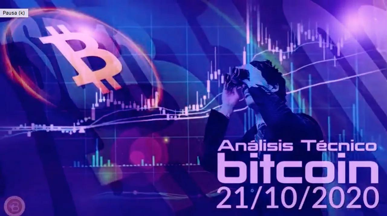 Análisis Técnico bitcoin 21/0/2020