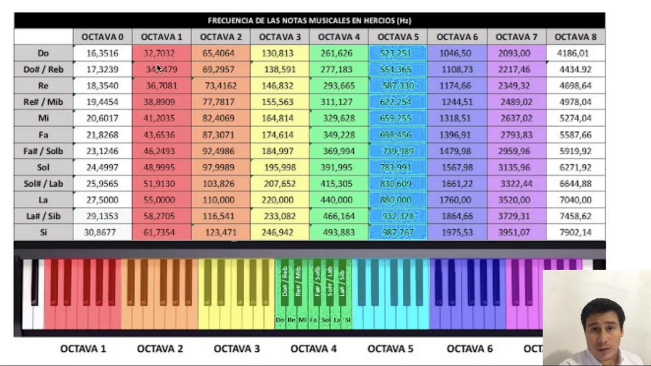 Diferencia entre frecuencia y periodo - Clase 61 del Curso de Acústica ...