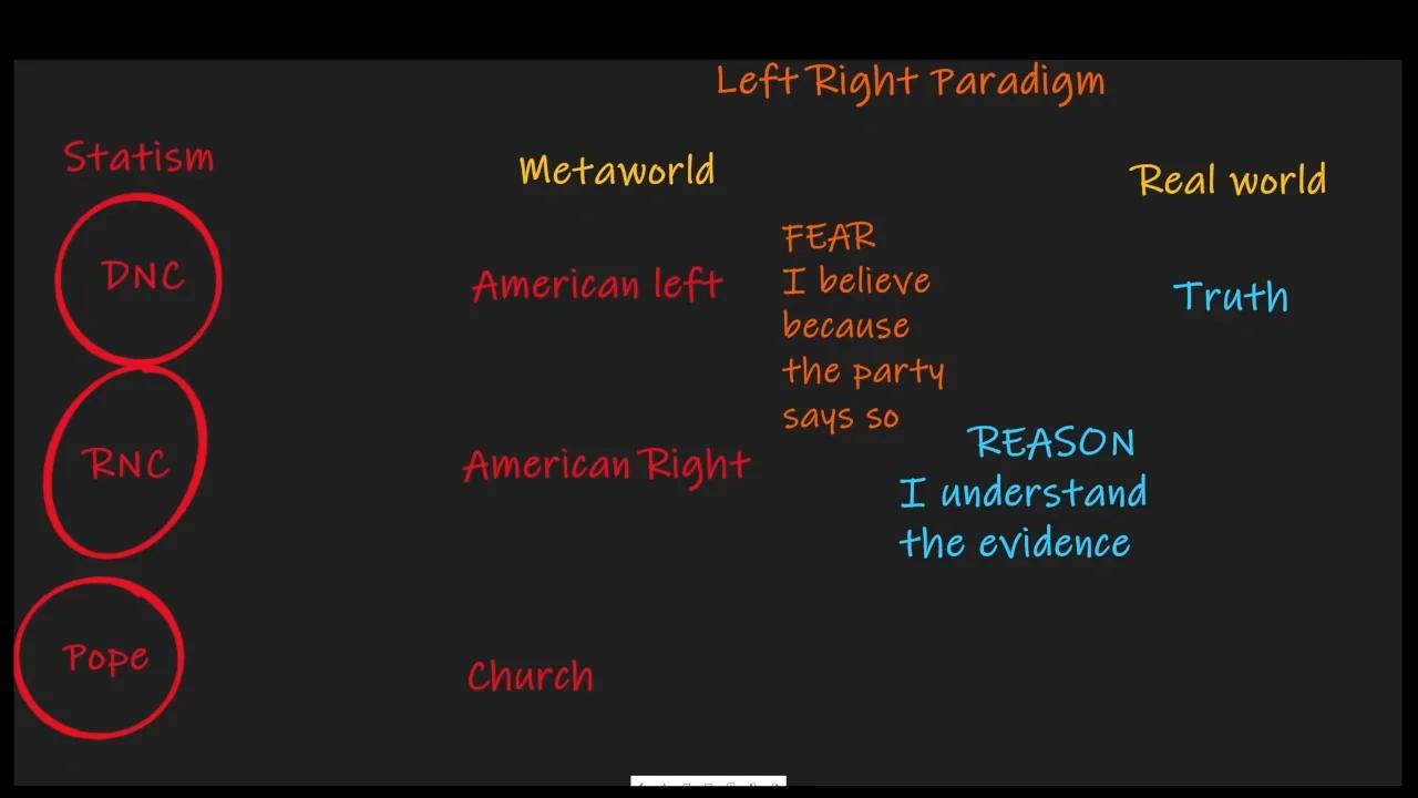 New Left Right Paradigm