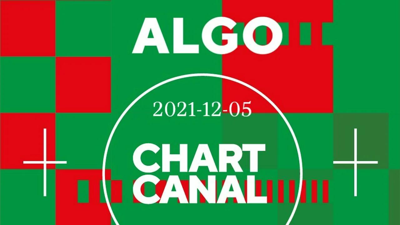ALGO 2021 12 05