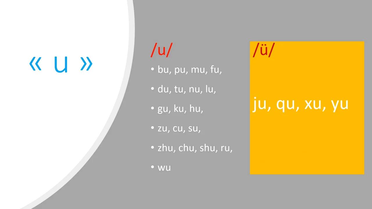 Chinese Mandarin Pronunciation Rules