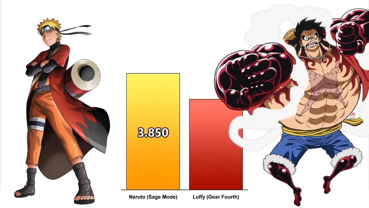 Naruto vs Luffy Power levels - Naruto Shippuden/One Piece