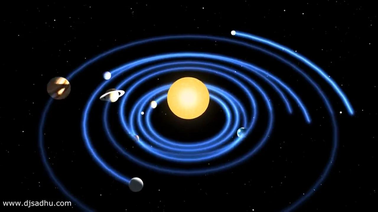 The helical model - Our Solar System Acts Like A Vortex