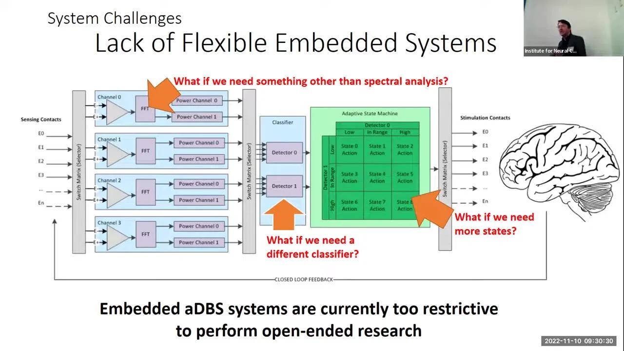 ⚡💢⚡The Truth about IEEE BRAIN - 2022 Brain, Mind, Body and Integrated ...