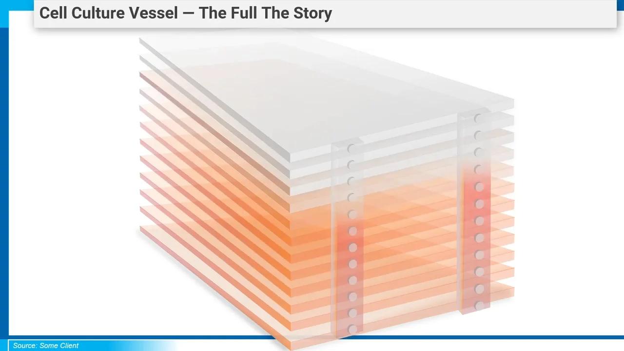 Cell Culture Vessels | Trial Consulting Graphics