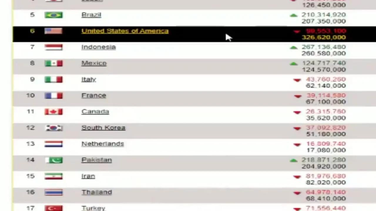 Depopulation For Countries By 2025
