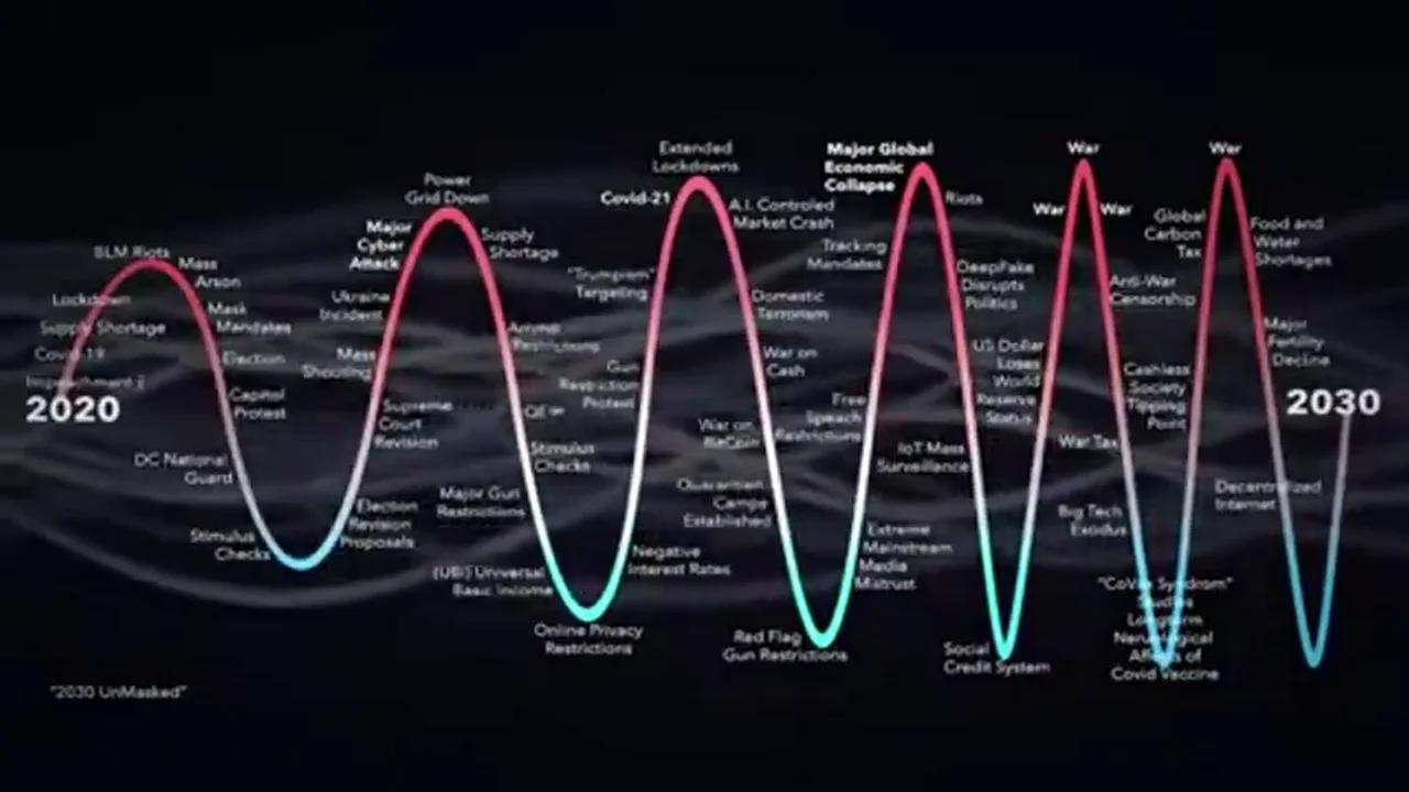 2030 Unmasked (Documentary)