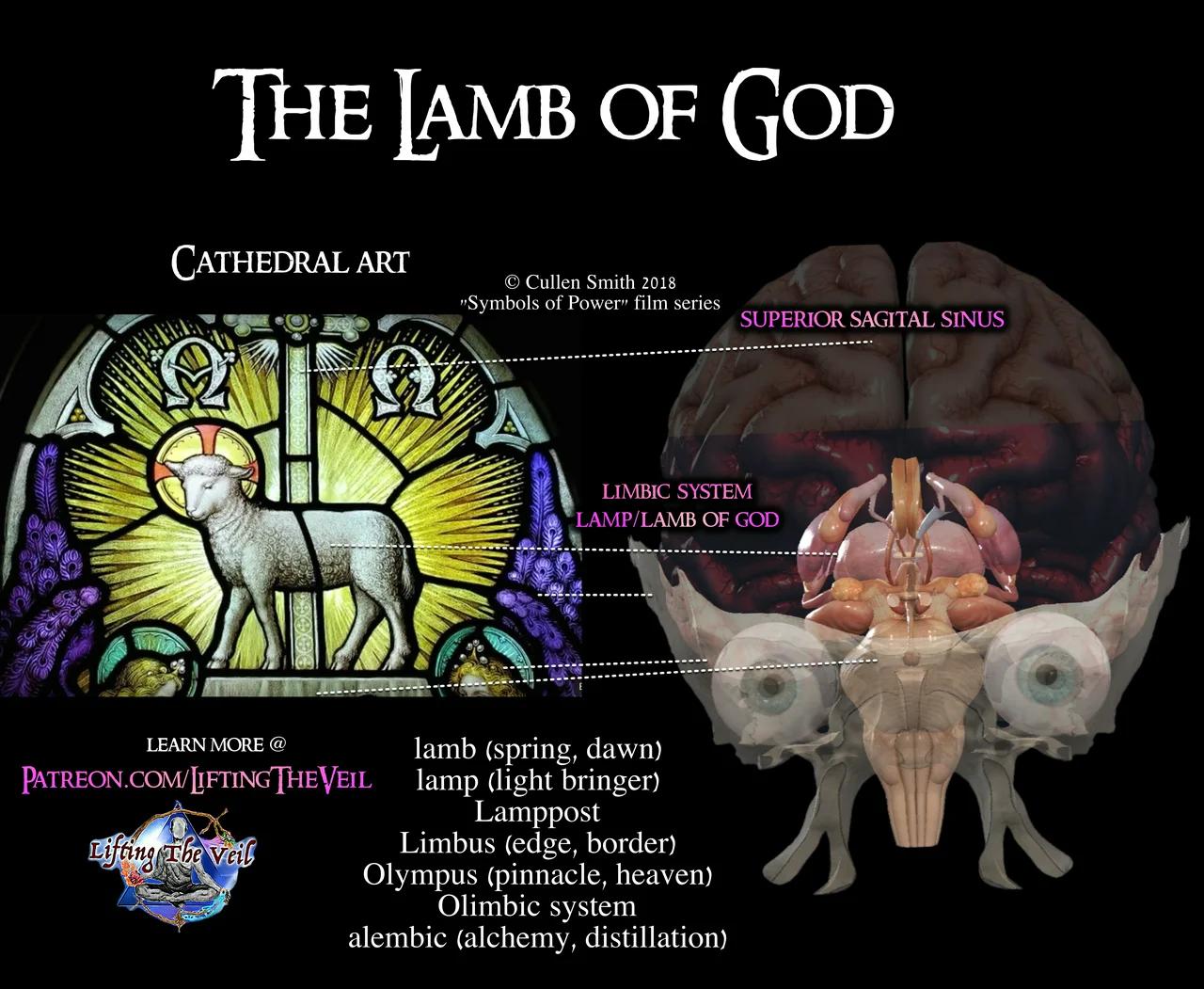 The Secrets of Christ, Symbolism, Etymology, Esoteric Anatomy, Lifting ... The Secrets of Christ, Symbolism, Etymology, Esoteric Anatomy, Lifting ...