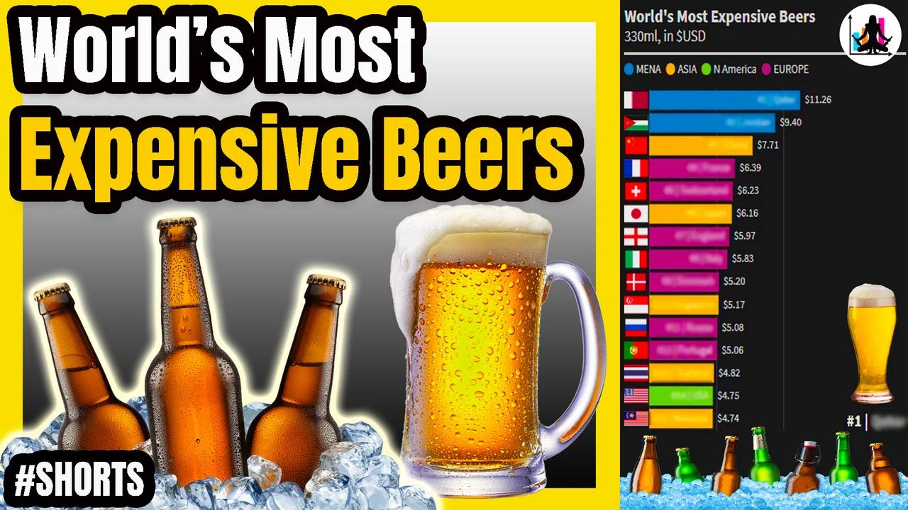 World's Most Expensive Beers by Country | World Beer Index 2021 | #Shorts 🍺📊