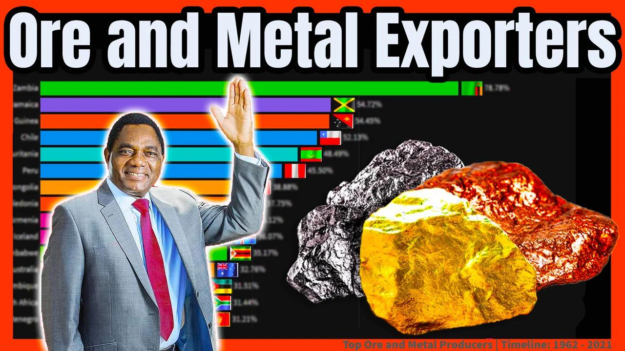 Top Ore and Metal Producing Countries | 1962 - 2021 🏗️📊