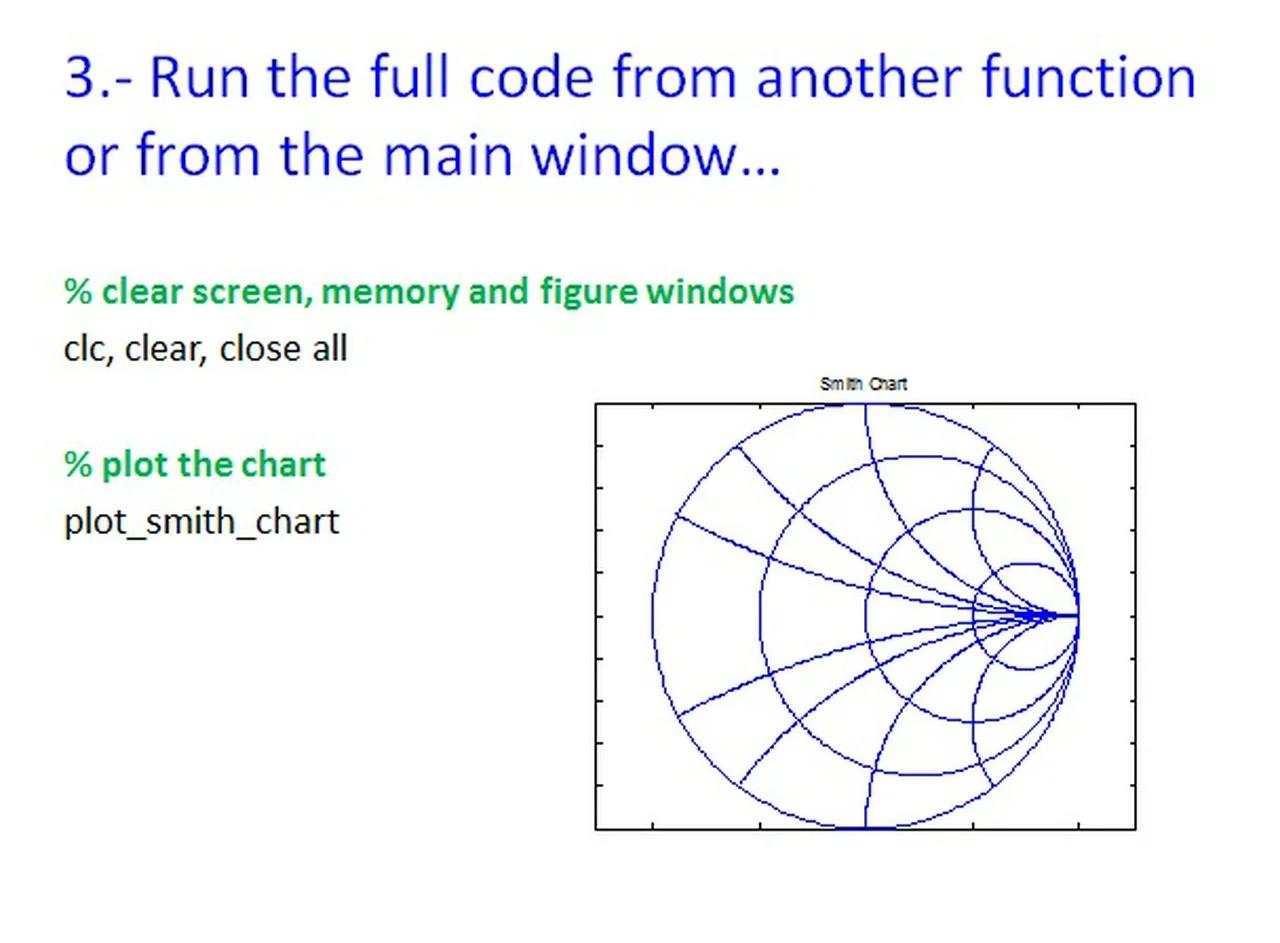 How to Plot a Smith Chart in Matlab (PDF)