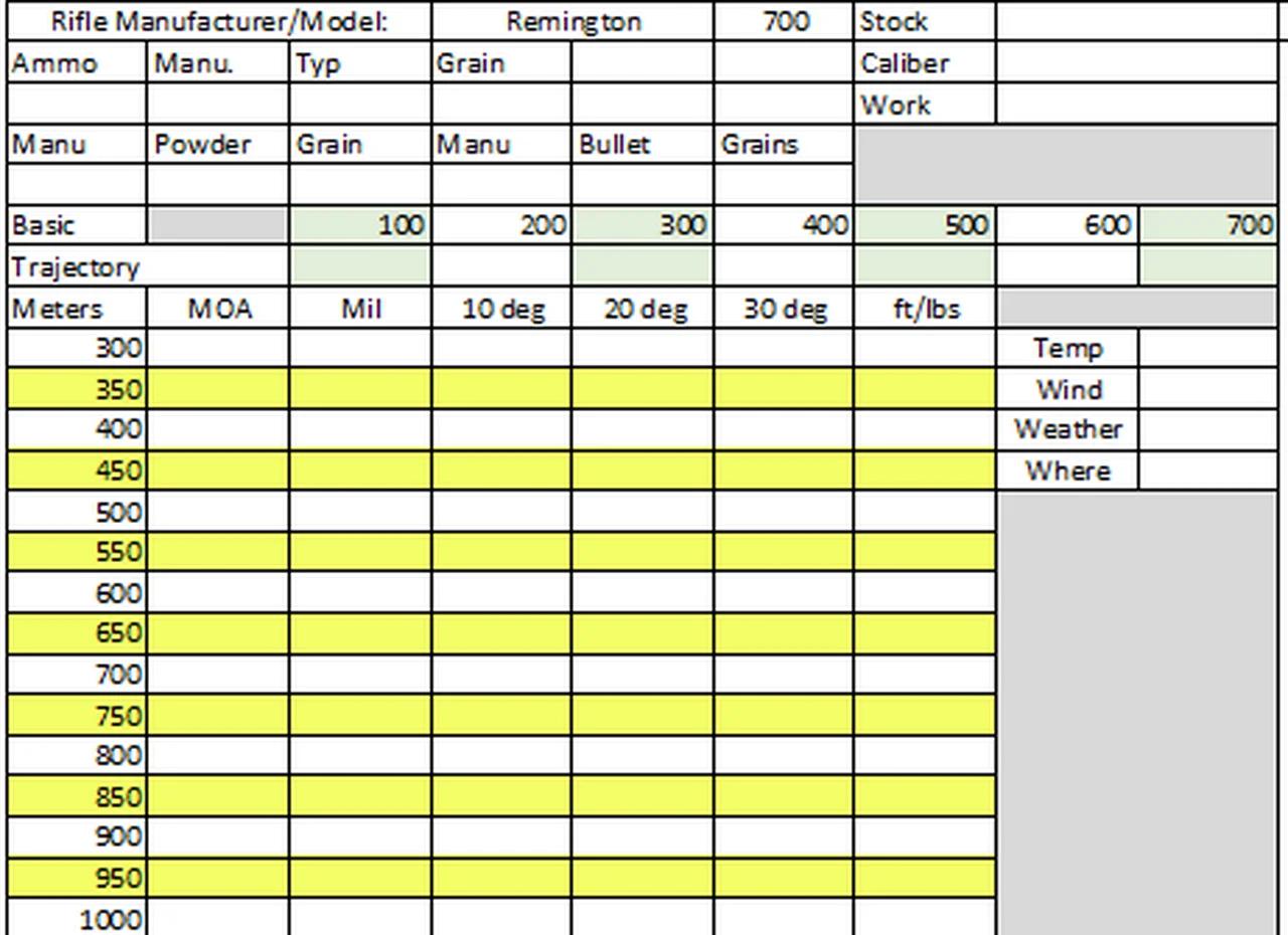 Ballistic Charts and Equations